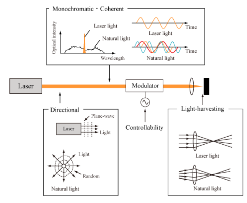 Introduction to Laser | Kokyo, Inc.