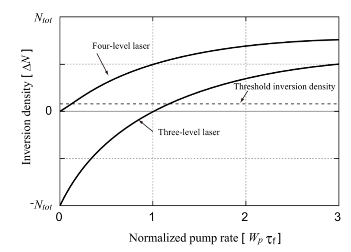 Introduction to Laser | Kokyo, Inc.