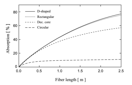 Fiber Laser | Kokyo, Inc.