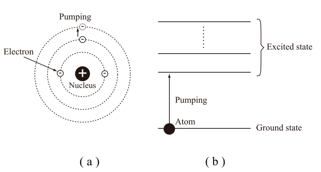Introduction to Laser | Kokyo, Inc.