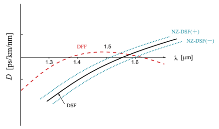 Fiber Laser | Kokyo, Inc.