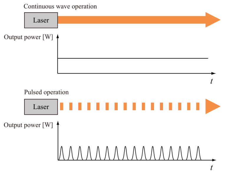 Introduction to Laser | Kokyo, Inc.