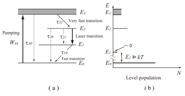 Introduction to Laser | Kokyo, Inc.