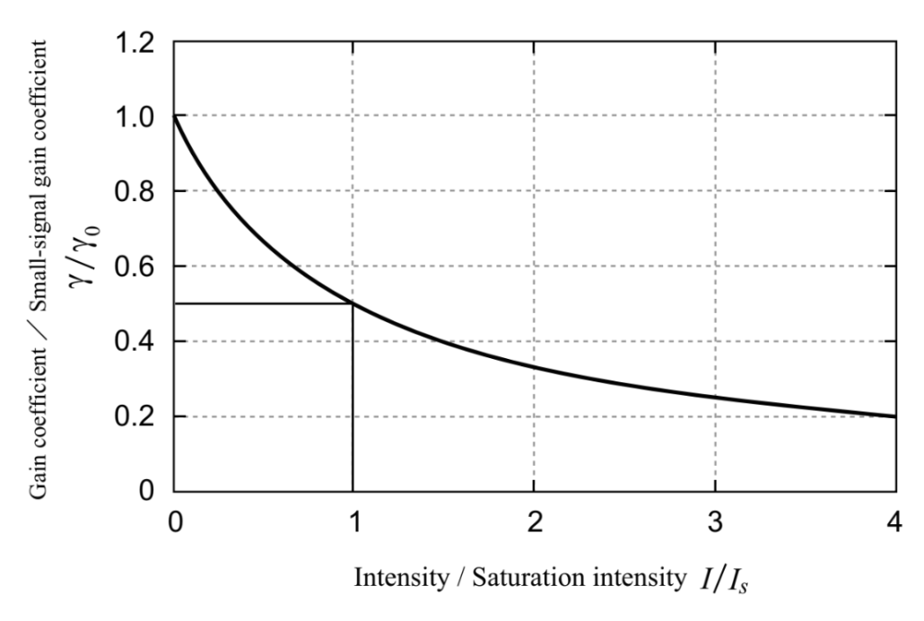 Introduction to Laser | Kokyo, Inc.