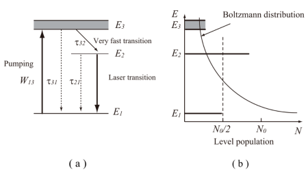 Introduction to Laser | Kokyo, Inc.