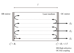 Introduction to Laser | Kokyo, Inc.