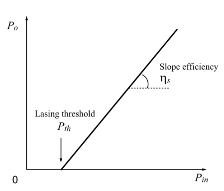 Introduction to Laser | Kokyo, Inc.