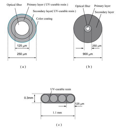 Fiber Laser | Kokyo, Inc.