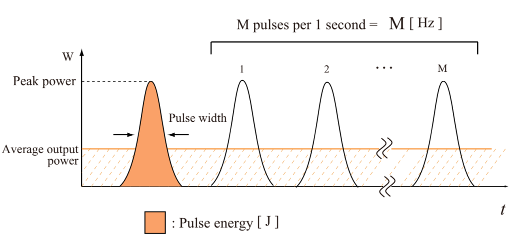 Introduction to Laser | Kokyo, Inc.