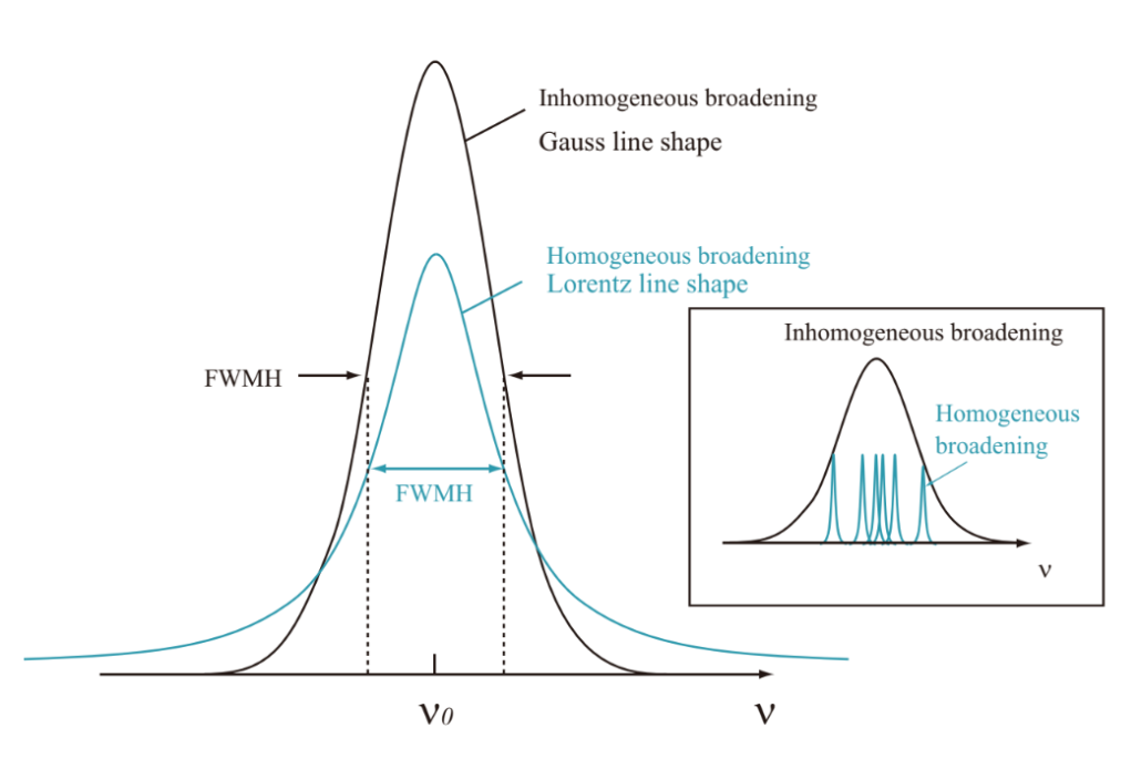 Introduction to Laser | Kokyo, Inc.